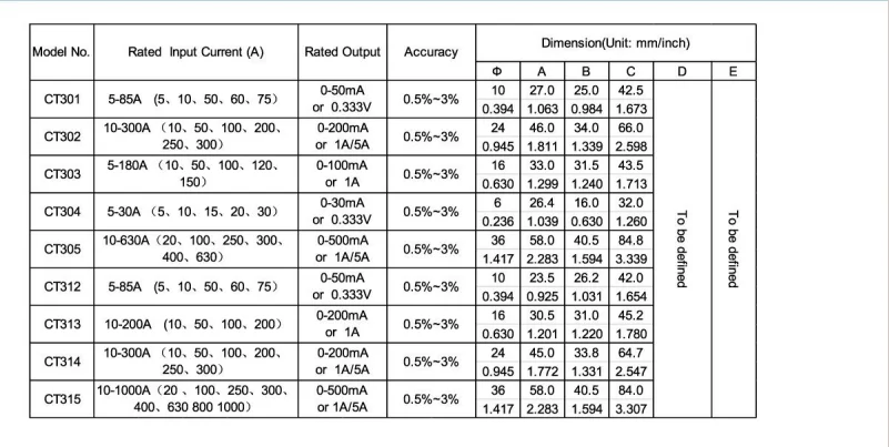 Zentar Split Core Current Sensor 5-30A with MA 333mV Output Mini ...