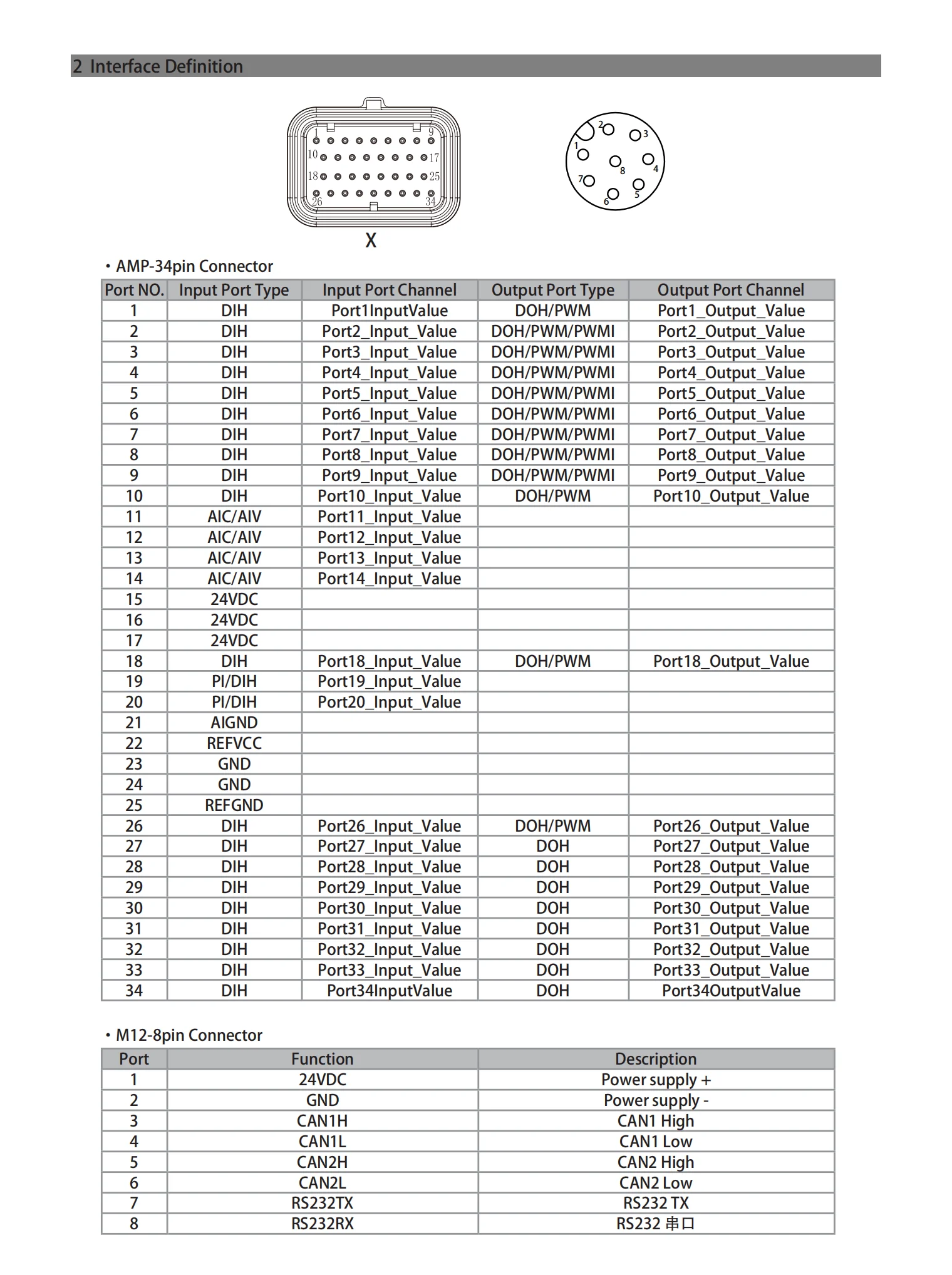 PLC Programmable Logic Mobile Machinery Waterproof Controller