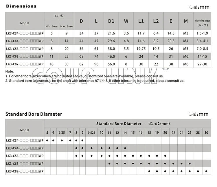 Coup-link Quick Release Shaft Coupling - Double Shaft Servo