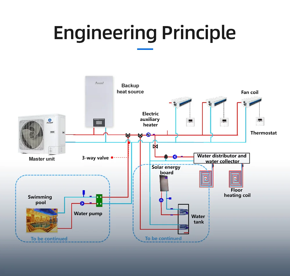 Gree R290 Split Air to Water Heat Pump for Efficient Heating
