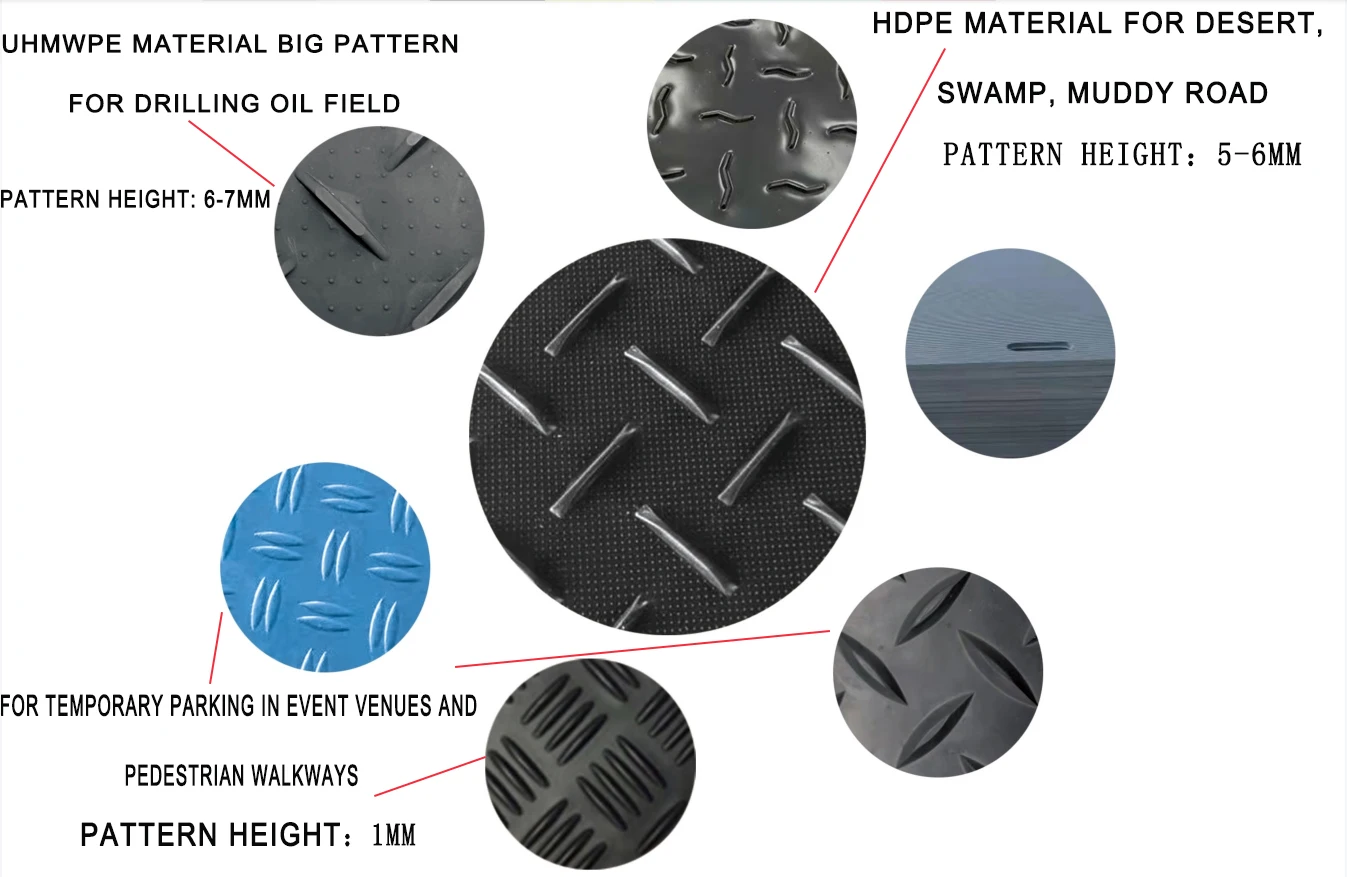 Heavy Duty Ground Guards Fast Cover Muddy Hdpe Traction Polyethylene ...