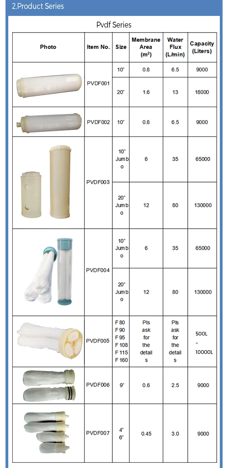 20inch Jumbo Ultrafiltration UF Hollow Fiber Membrane Filter