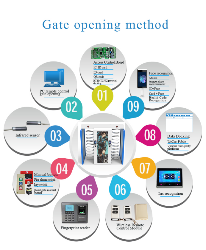 Single Channel Security Turnstile Gate Full-Height Squared Blocked ...