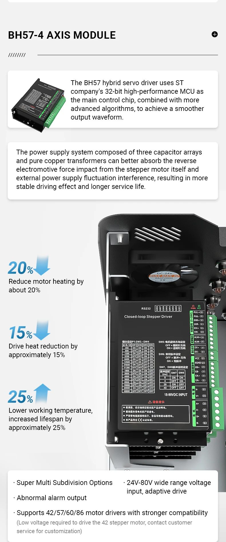 Bulk-man 3d Ultimate Bee Cnc Full Kit Bpro-ddcs V4.1 4axis Offline Control System 3n.m Close ...