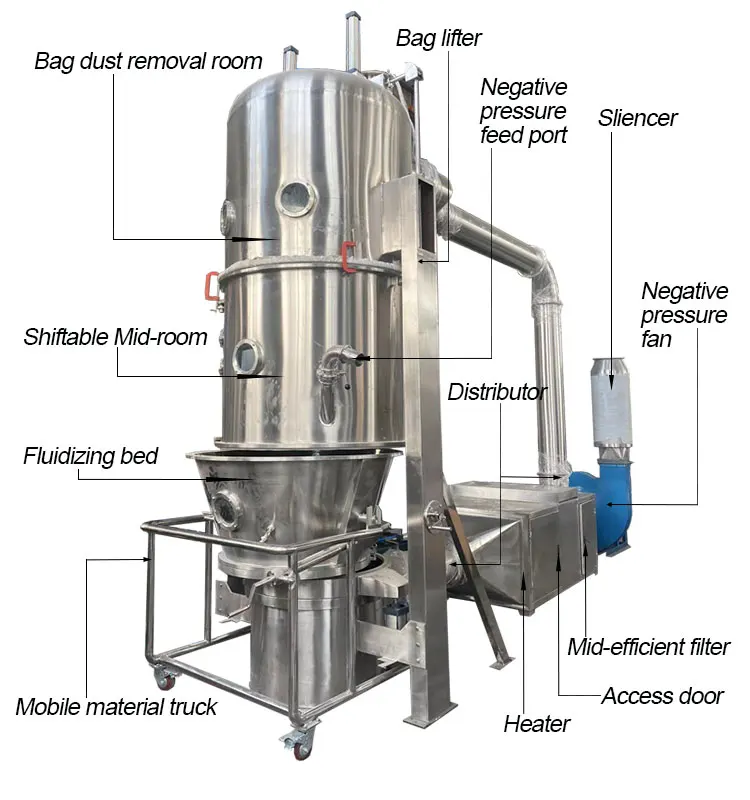 Vertical Fluid Bed Dryer Powder Fluidized Bed Drying Machine High ...