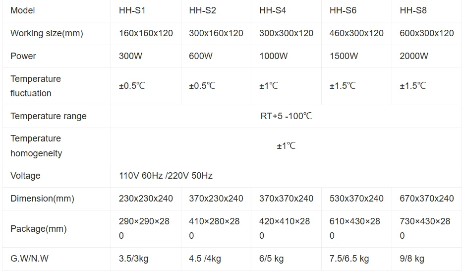 HH-S2 6L Laboratory Thermostatic Water Bath Thermostatic Devices for ...