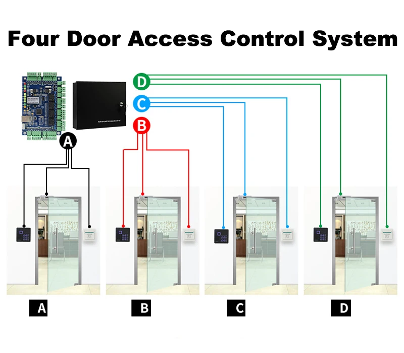 TCP/IP Network Four Doors Access Control Panel System by PC Control With RFID Card and ...