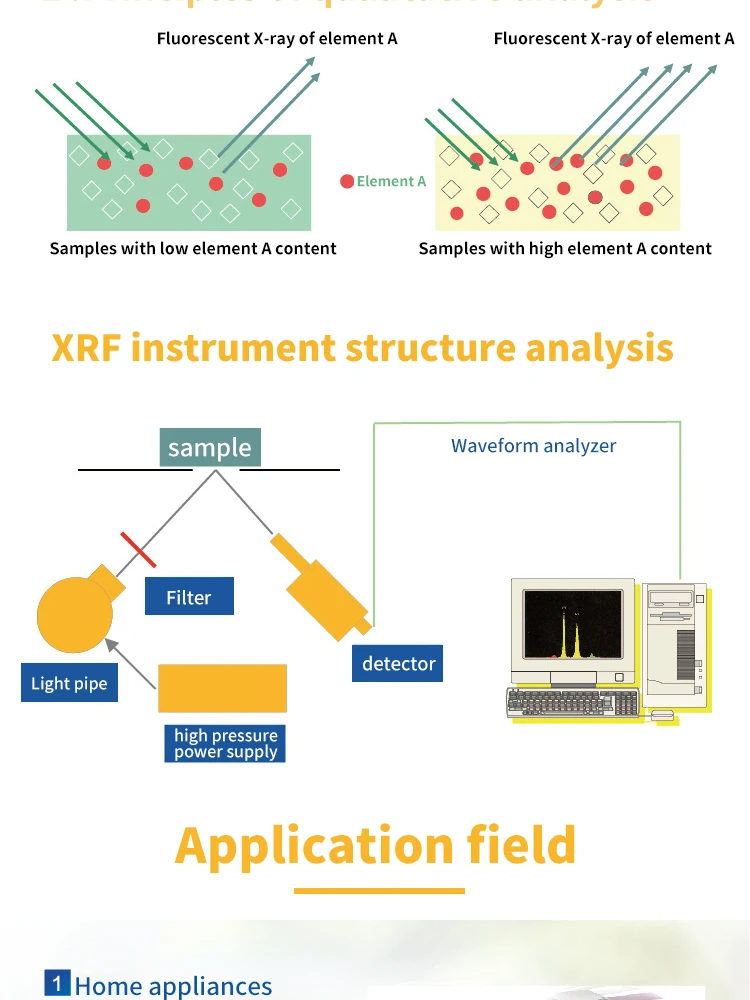 Metal Xrf Analyzer Xrf Spectrum Analyzer for RoHS Halogen Plating Alloy ...