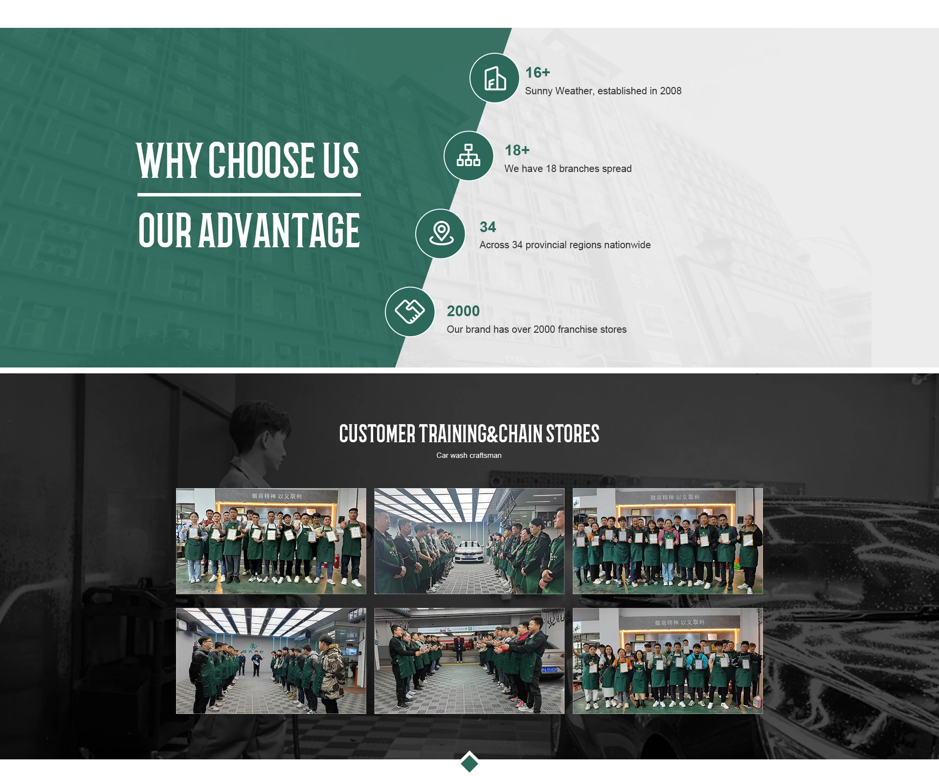 Company Overview - Hefei Sunny Weather Trading Co., Ltd