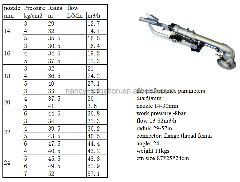 Agricultural Water Cannon with 360° Rotation for Irrigation