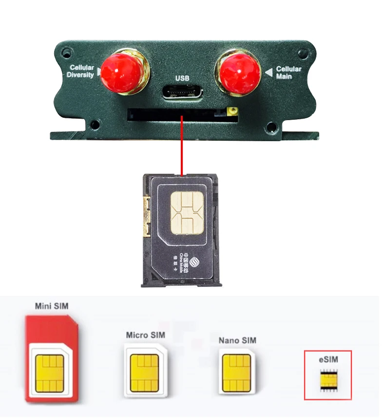 Sim7600 4g Lte Gsm Modem At Linda Lampkin Blog