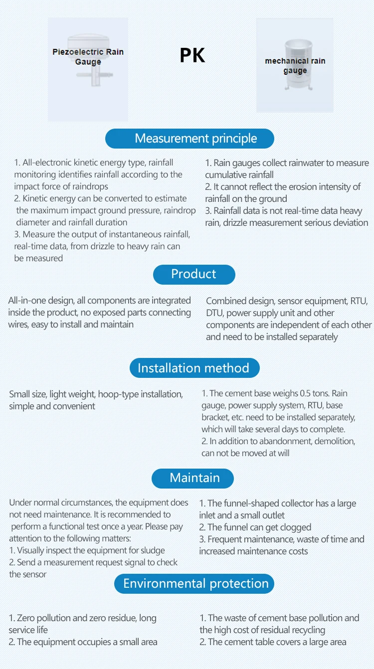Ts Prs-02 Micro Piezoelectric Rain Sensor Rain Gauge Rs485 Output ...