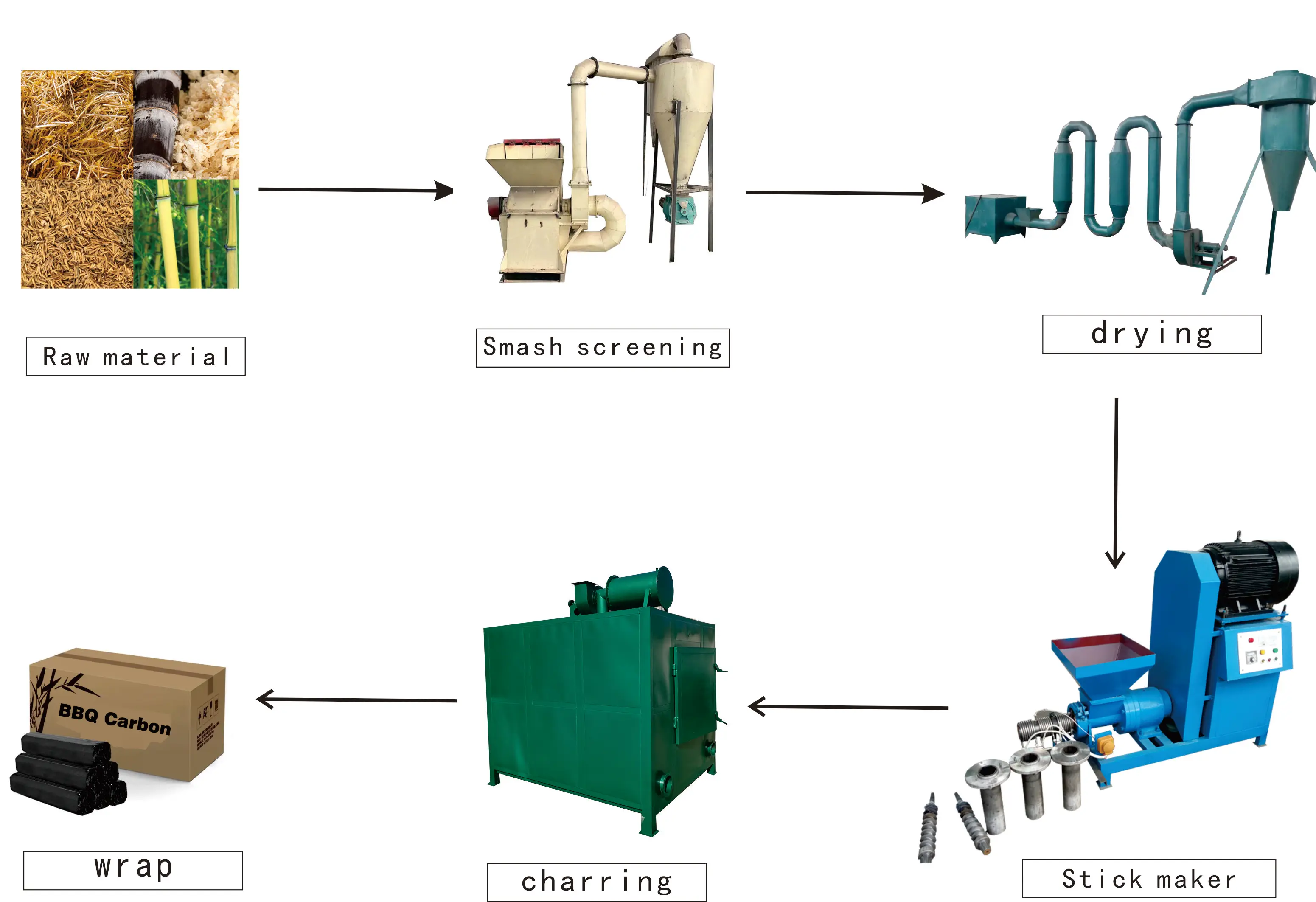 Carbon Blocks Blast Furnace Continuous Sawdust Arc Electrode Activated ...