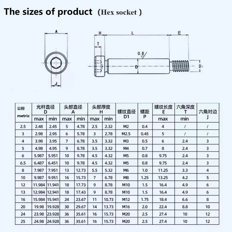 ISO Certified Shoulder Bolts - Durable Stainless Steel Screws