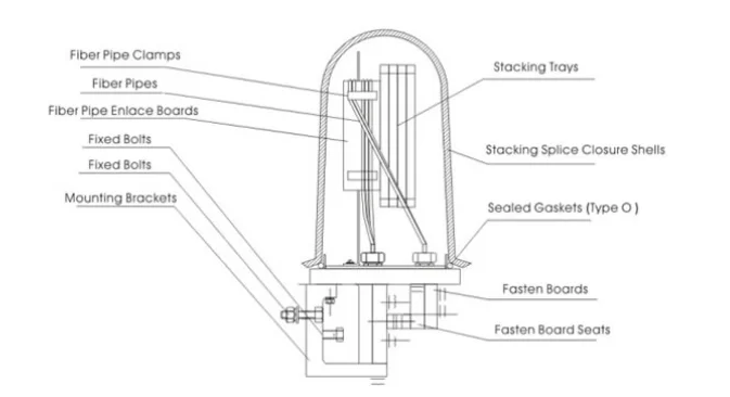 24 48 Core OPGW Fiber Optic Cable Joint Box - Durable & Easy Install