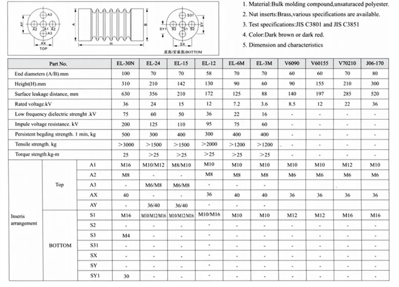 Busbar Insulator/resin Insulator - KELUOYI SM30 M8, M6
