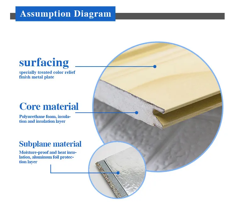 Heat Insulation Facade Sip Wall Panel Corrugated Insulated Panels - Buy ...