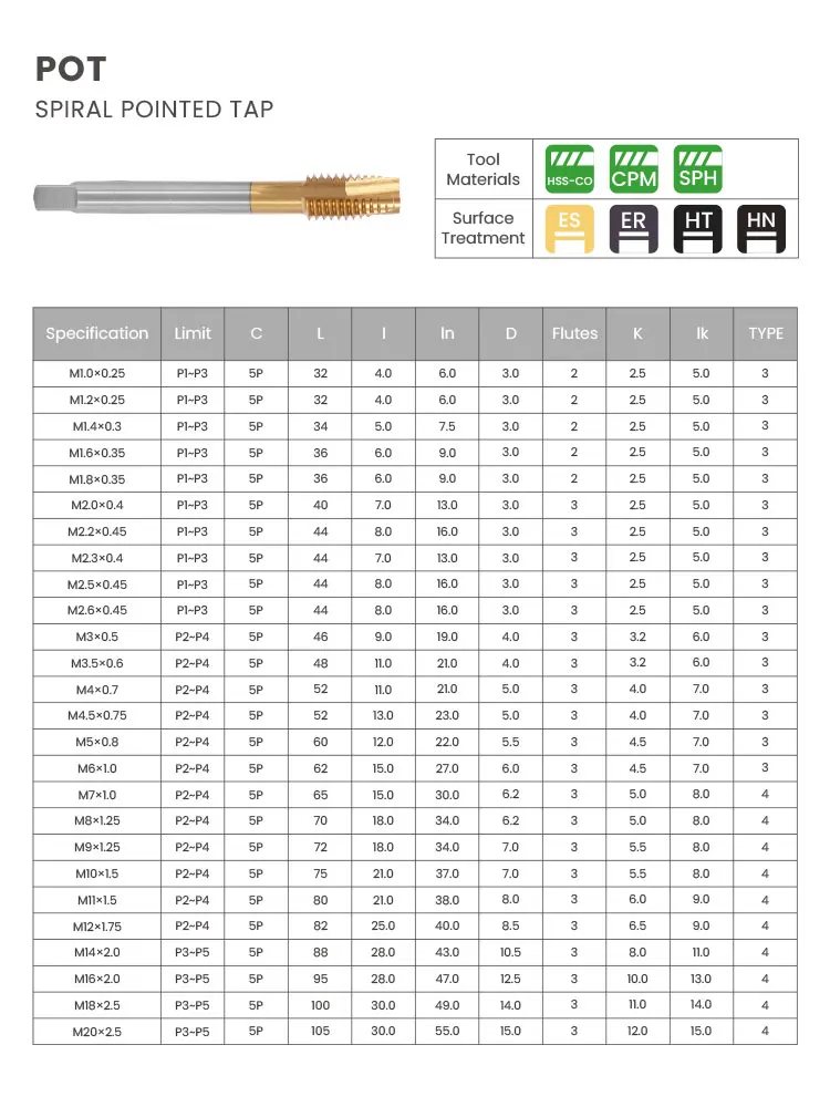 High Performance Hss Machine Tap Spiral Threading Taps M4 Tap Machine ...