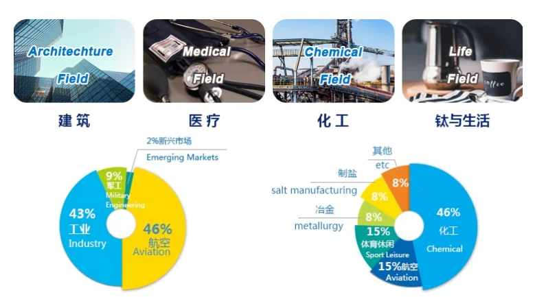 Standard Titanium Sheet Grade 5 Titanium Alloy Plate - Buy Standard ...