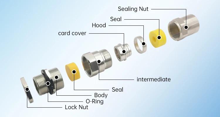 M16 316 Stainless Steel Cable Gland Armoured Double Seal