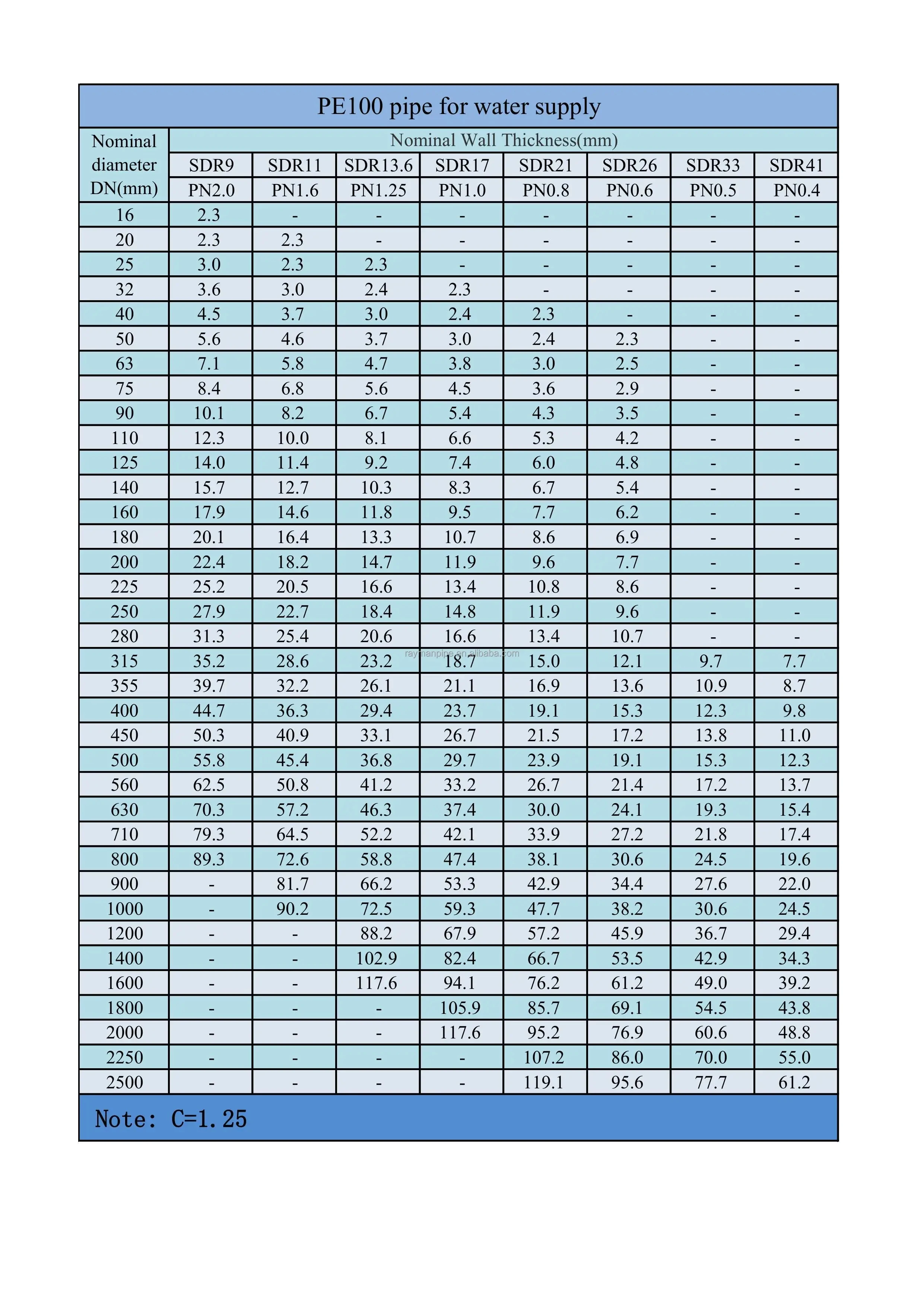 Large Diameter Hdpe Pipe 2 Inch To Pe Pipes 600mm For Water Supply And ...