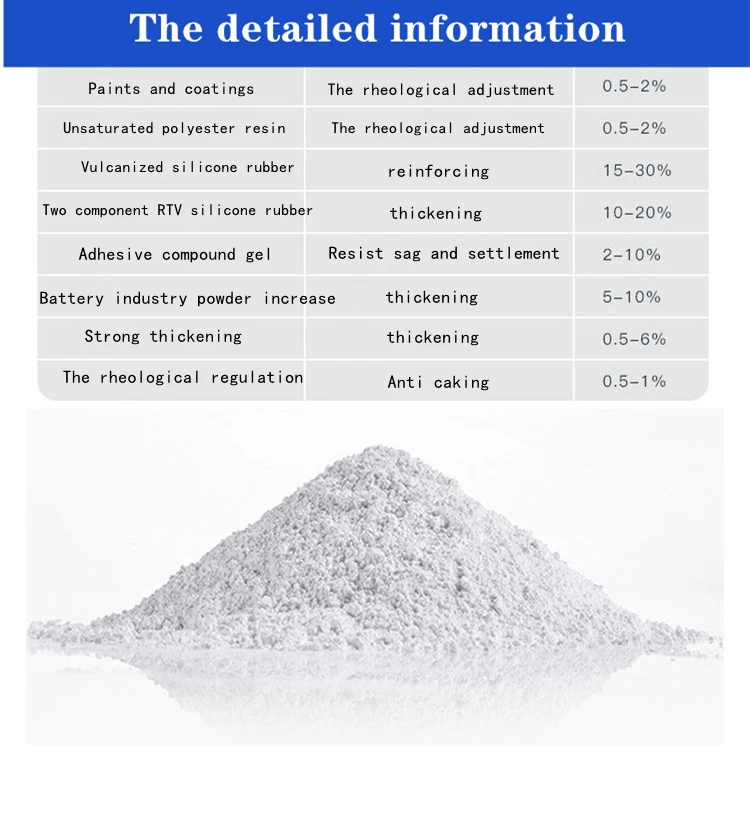 High Quality Industrial Grade Silica Powder Cas 7631-86-9 Sio2 99% ...