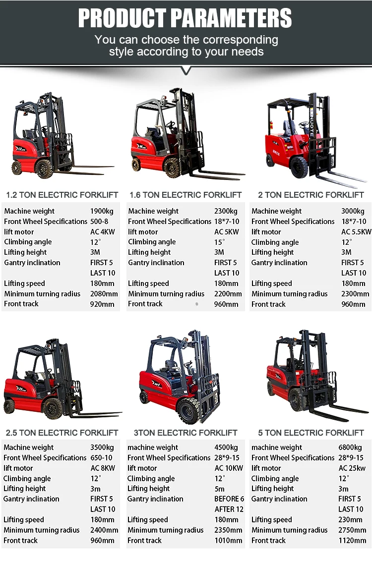 Electric Forklift - DONGWANG DC-25C for Rough Terrain