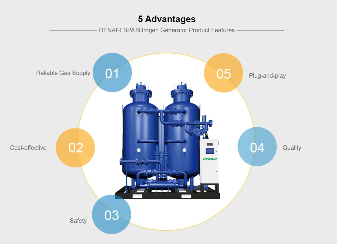 High Pressure Industrial Liquid Nitrogen Generator - DENAIR