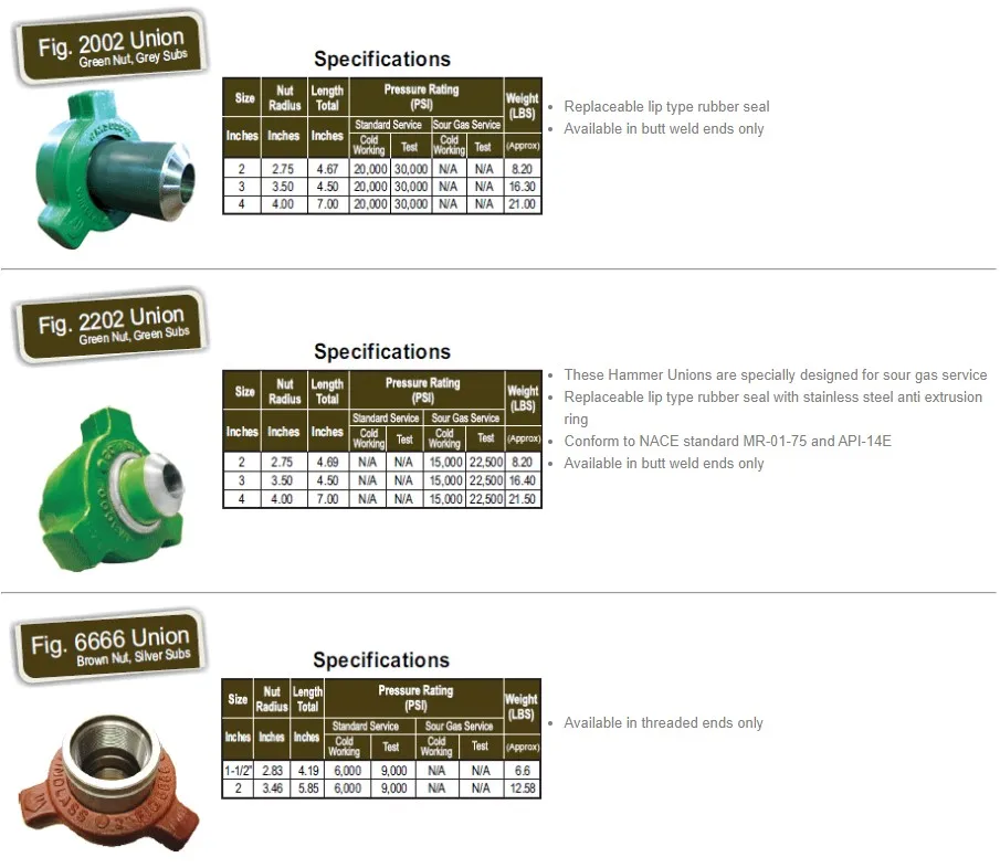 FMC Weco Fig 200 206 400 602 1002 1502 Female Hammer Union