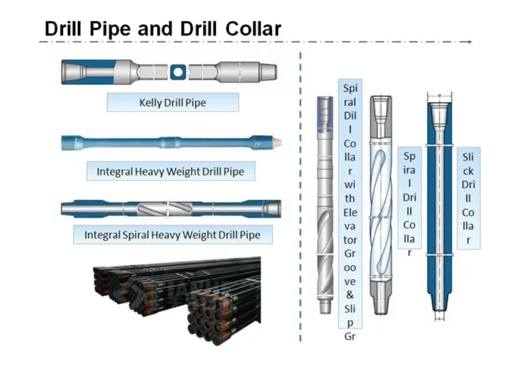 API Standard Heavy Weight Drill Pipe Spiral Drill Collar for Oil ...