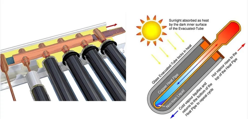 Vacuum Tube Heat Pipe Solar Water Heater - Fin Sealed Horizontal Bar ...