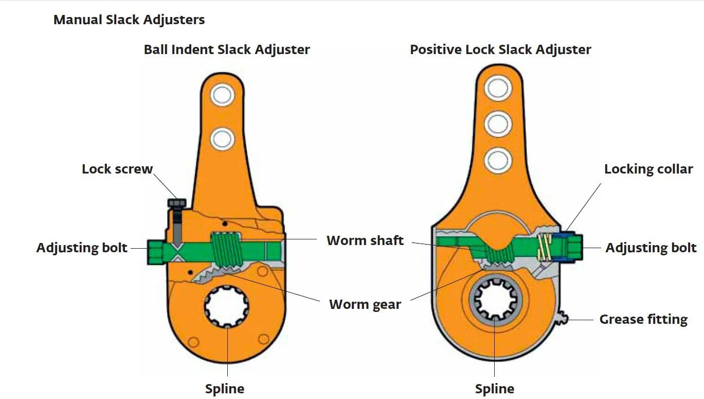 Hv-sa22 Truck Manual Slack Adjuster For Kamaz - Buy Trailer Slack ...