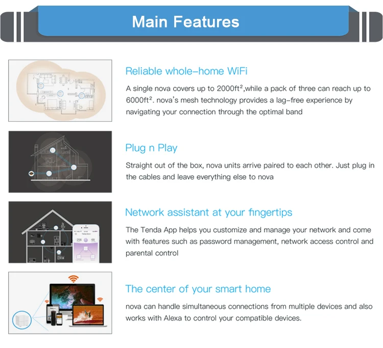 Tenda Wm6 Nova Ac1200 Mesh Whole Home Wifi Router Ac1200 Dual Band 2.4g ...