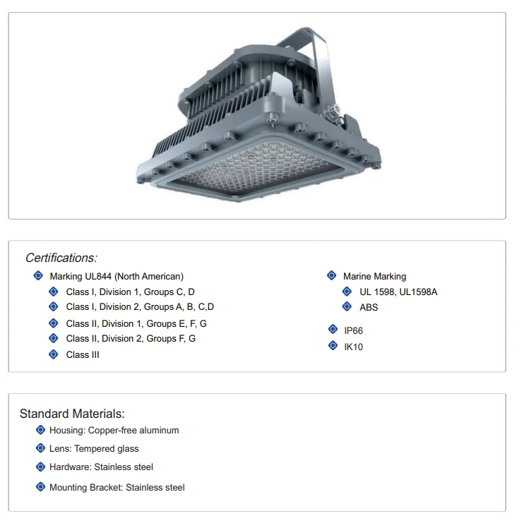 Cheap Pan American Atex Listed Explosion Proof Light 200w Waterproof ...