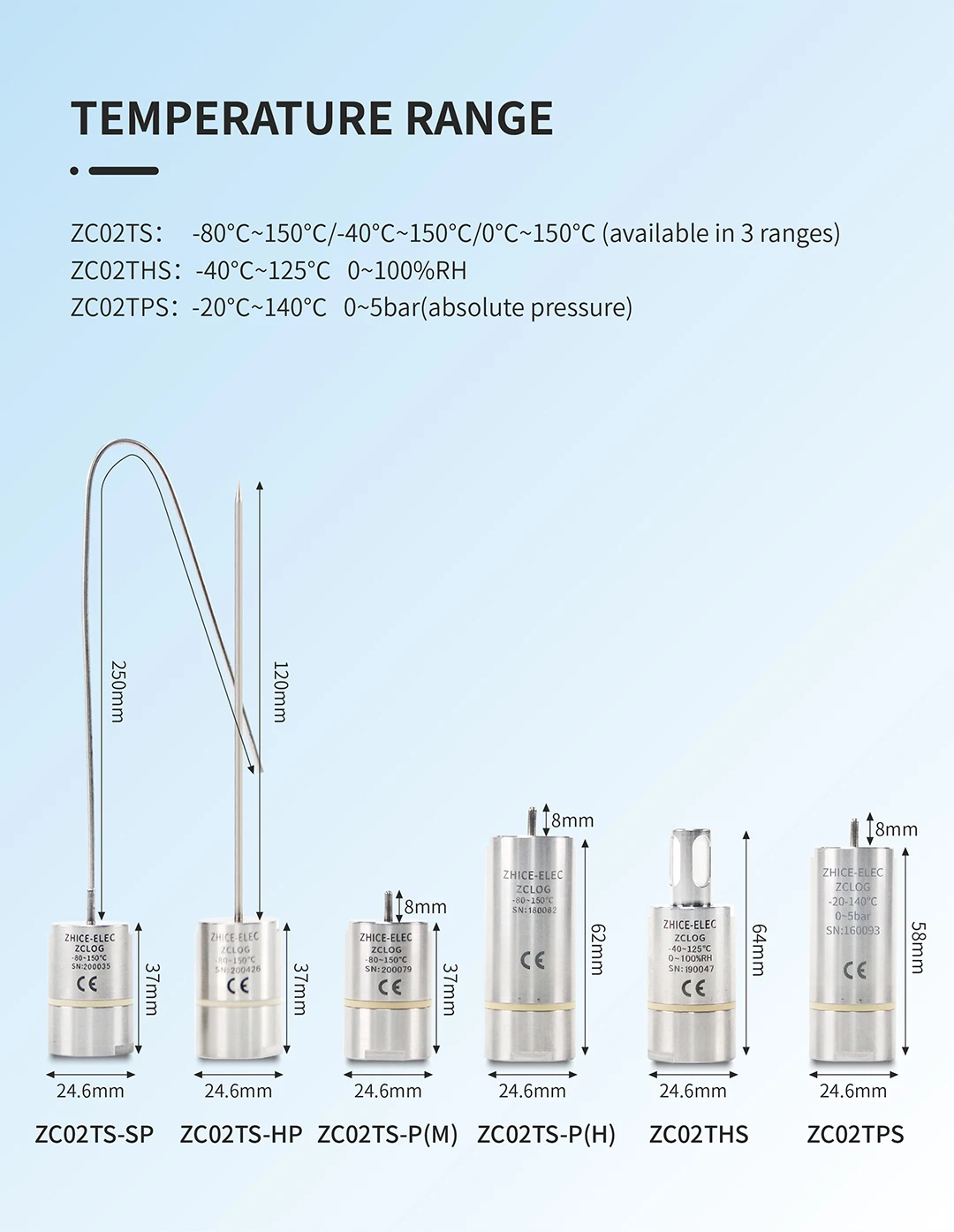 Autoclave Data Logger - Precision Temperature & Pressure Measurement