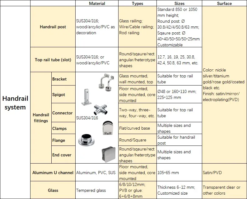 Side Mounted U Channel Glass Profile - Frameless Railing