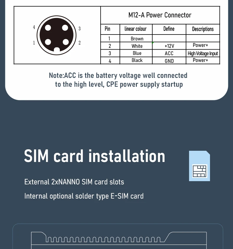 SERIALLINK 5G CPE Router for Military Vehicles With 4x M12-A1000M ...