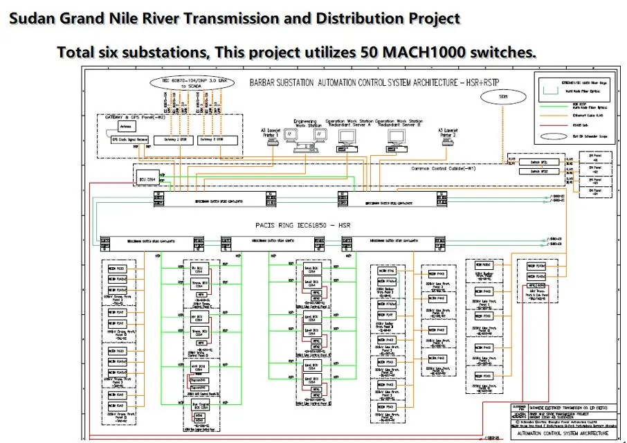 Hirschmann Industrial Ethernet Switch - Full Managed DIN Rail