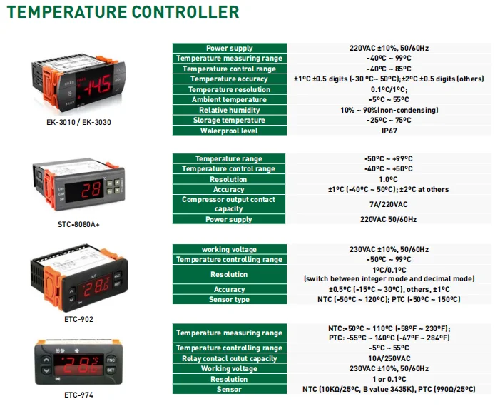 Pid Digital Temperature Controller - Buy China Supplier Temperature ...