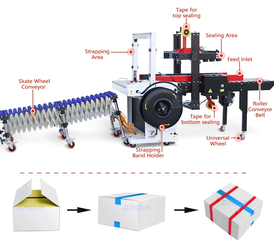 ZONESUN ZS-FK8060C Automatic Flap Folding Box Paper Carton Taping ...