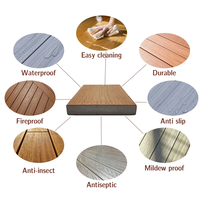 Cnmind Composite Decking Board Vinyl Modern Outdoor Asa Co Extrusion ...
