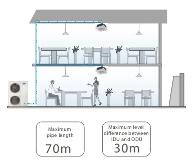Midea High Static Pressure Duct Air Conditioner 22000~80000btu 208~230v ...