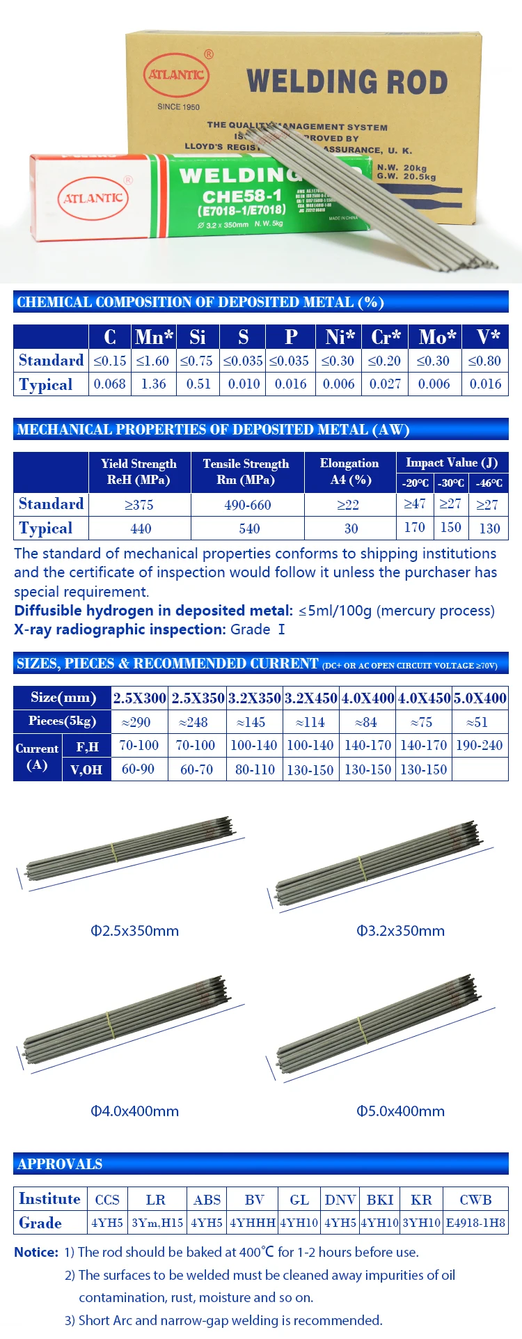ATLANTIC Low Hydrogen Aluminum Welding Electrode Rod Suit Pipepines ...