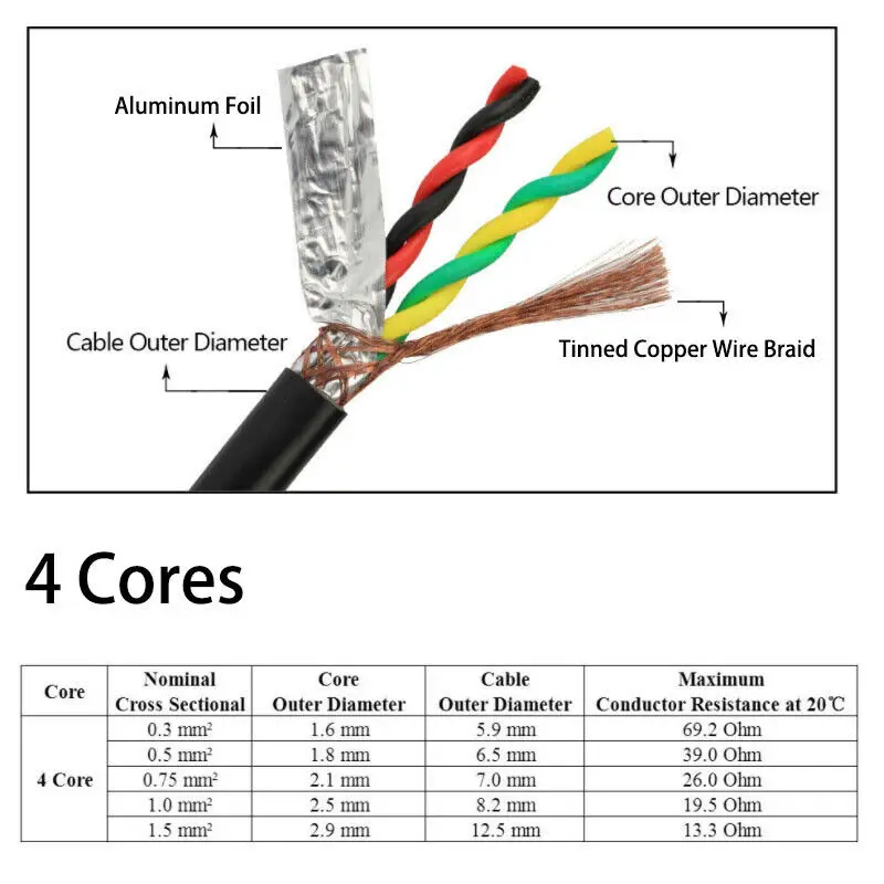 RVSP Twisted Pair Cable - Anti-Wave Interference Signal Wire