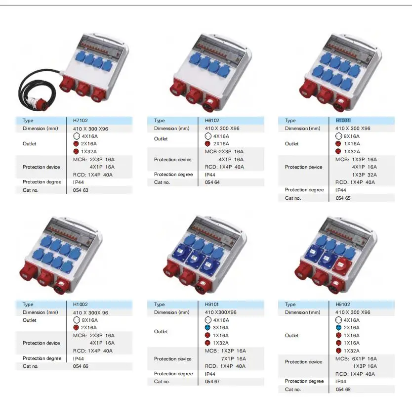 Industrial Socket Box IP44 - 16A, 32A MCB Breaker 40A RCD