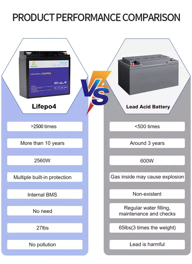可充电12v 20ah磷酸铁锂深循环锂电池组，用于户外ups高尔夫球车电池 - Buy 锂离子电池lifepo4,深循环锂电池组,汽车电池组 Product on Alibaba.com