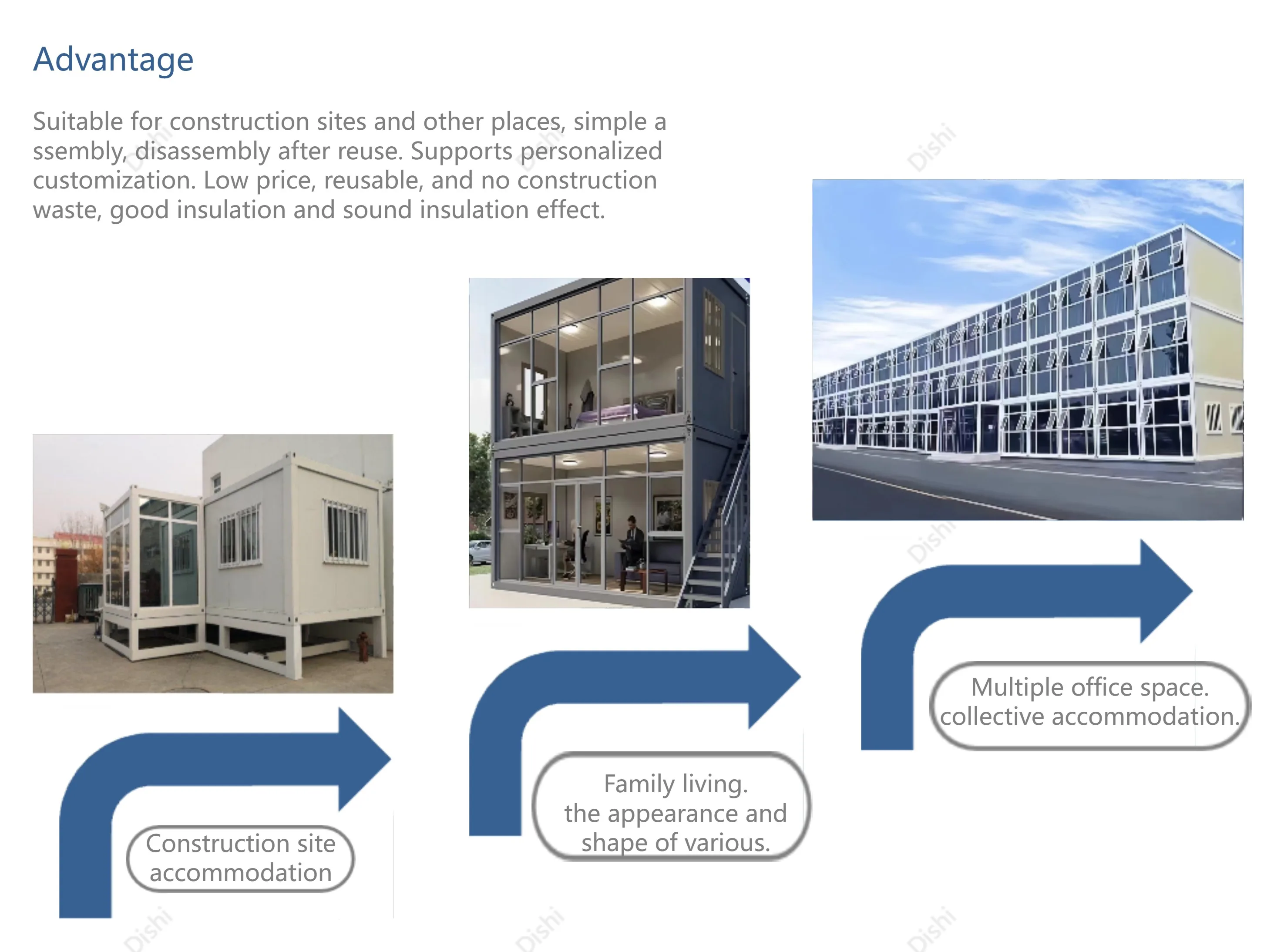 Prefabricated Mobile Modular Customizable Assembly Container Office ...