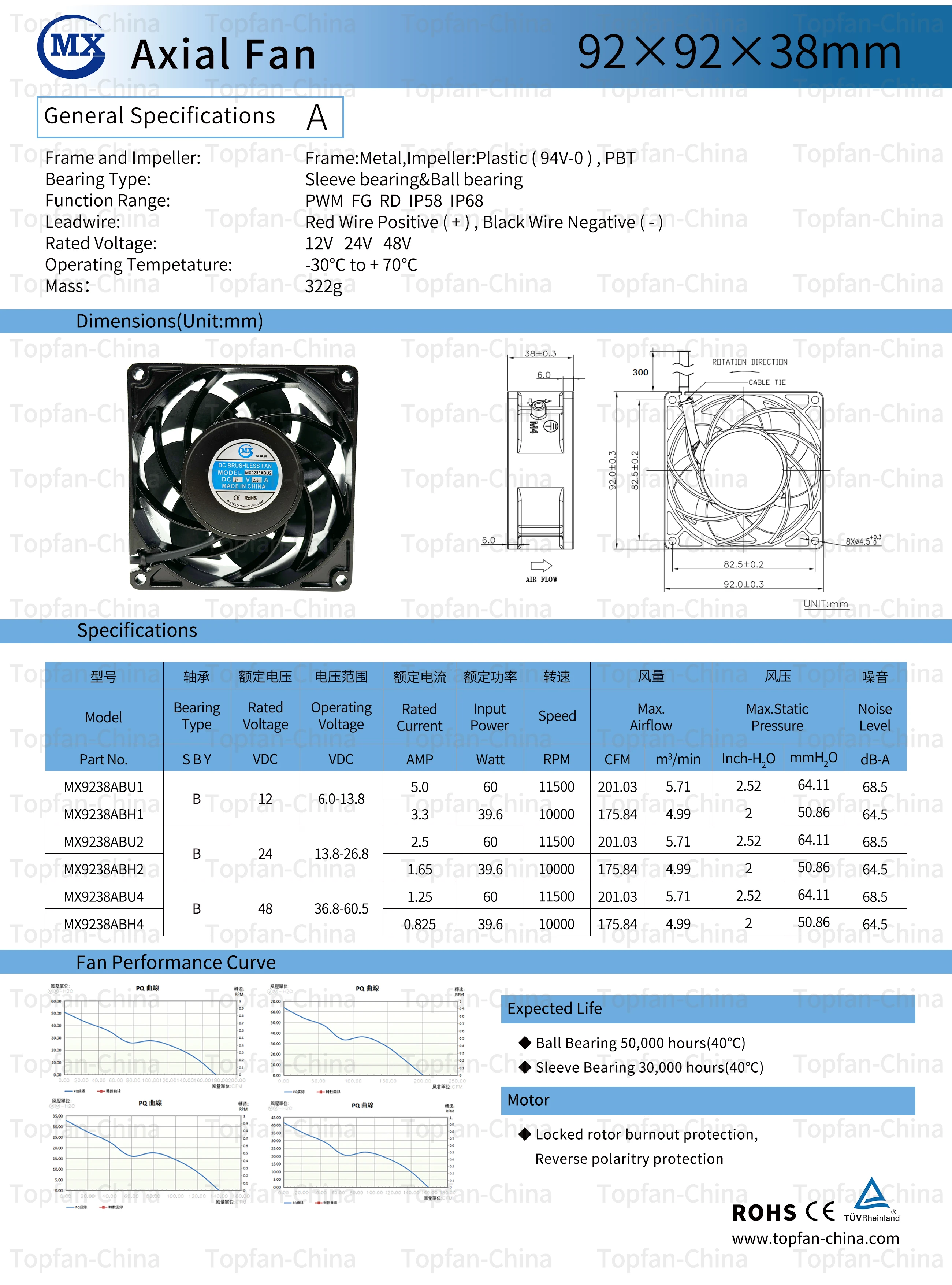 Sanace Topfan Dc Cooler 9g0912g101 150pa High Aerator 92*92*38mm Rock ...