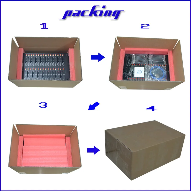 Gsm Modem 32 Sim Slots Bulk Sms Modem Sms Blaster Gsm Modem Gateway ...