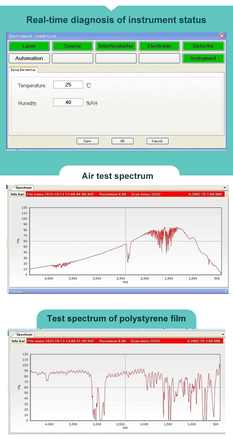 DW-FTIR-530A FTIR Manufacturers Testing Machine ATR Accessories FT-IR ...